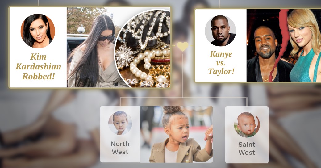 The Kardashian Family Tree